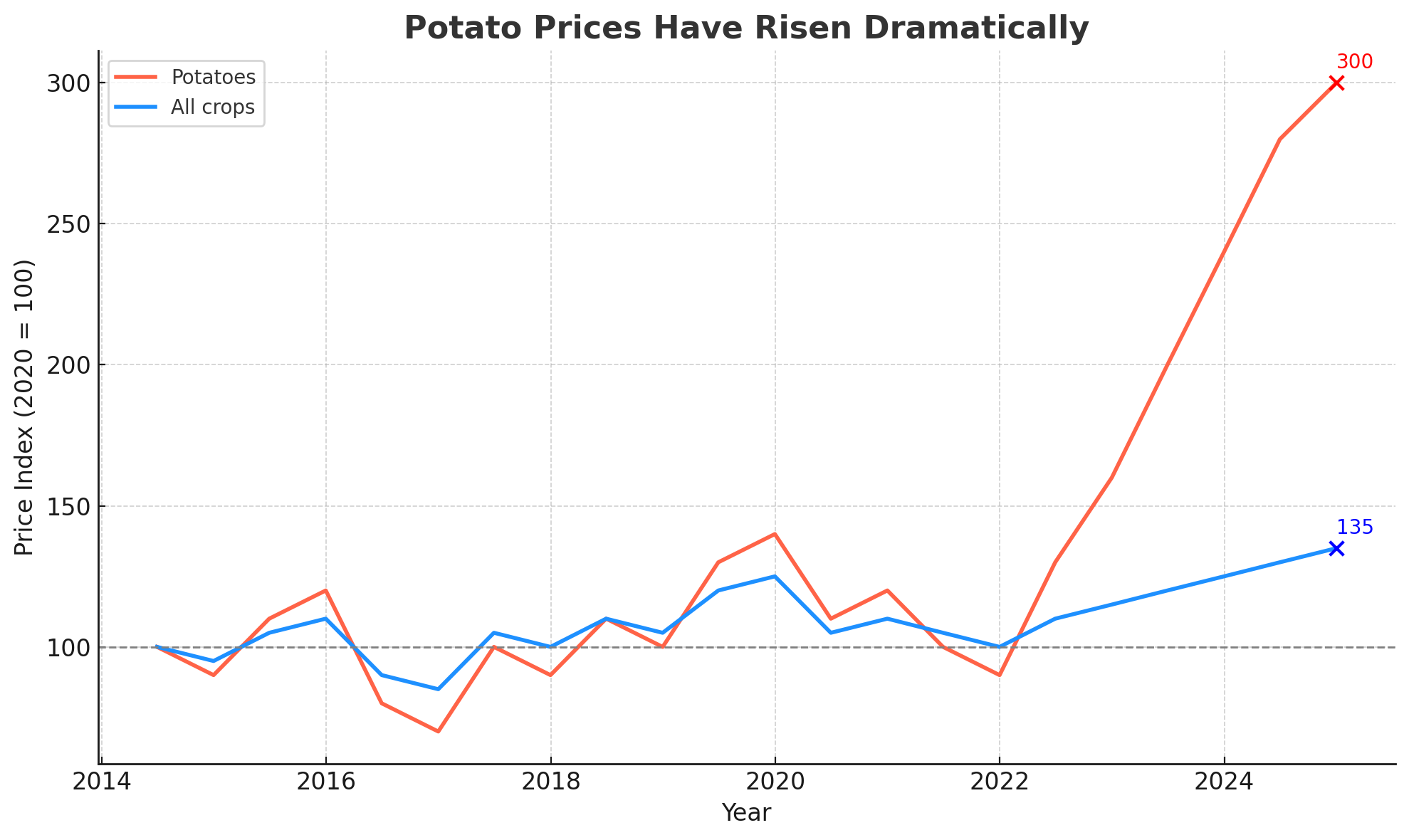 Soaring costs make fish and chips the UK’s most expensive takeaway ...