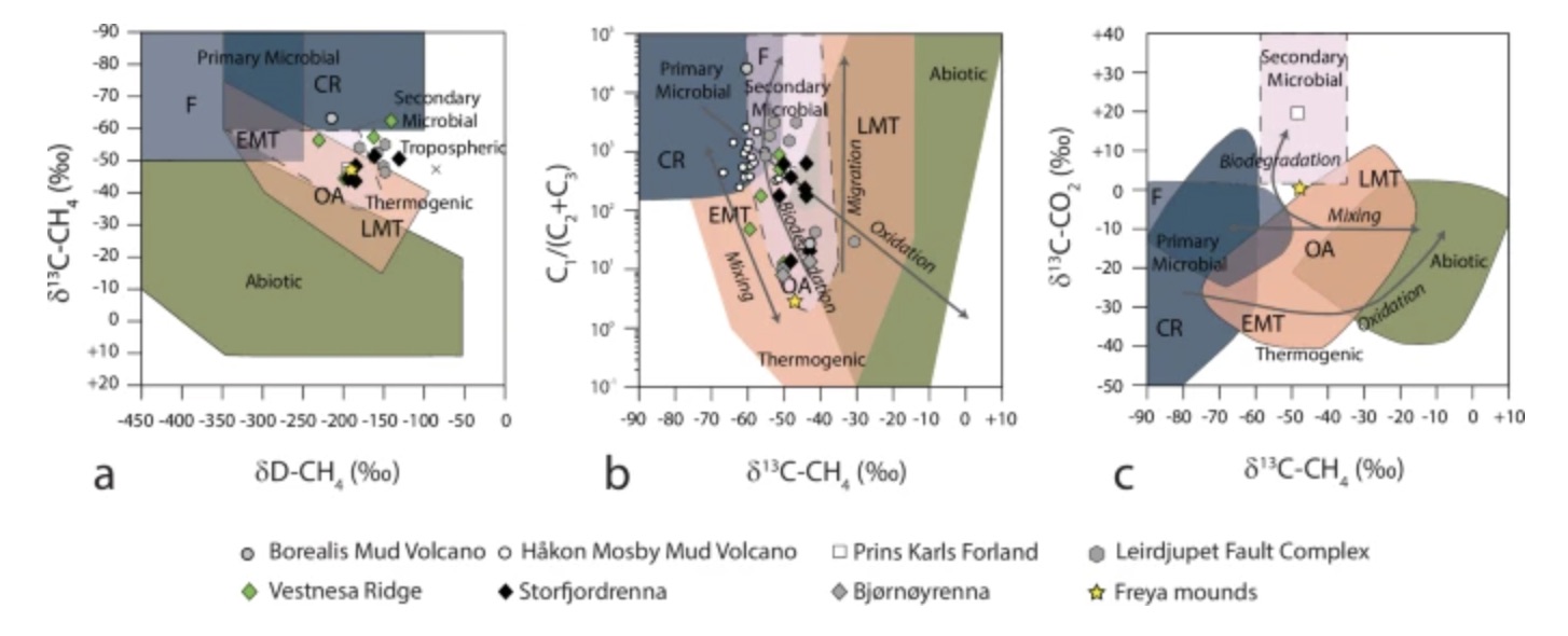 Incredible deep sea oasis discovered 2.5 miles below Arctic Ocean ...