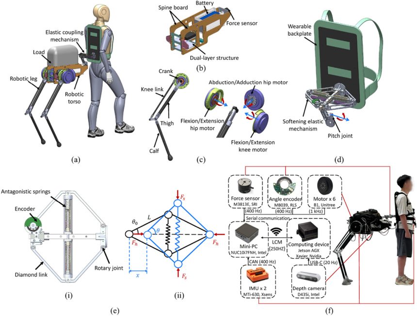 Scientists turn humans into centaurs with new two-legged robot ...
