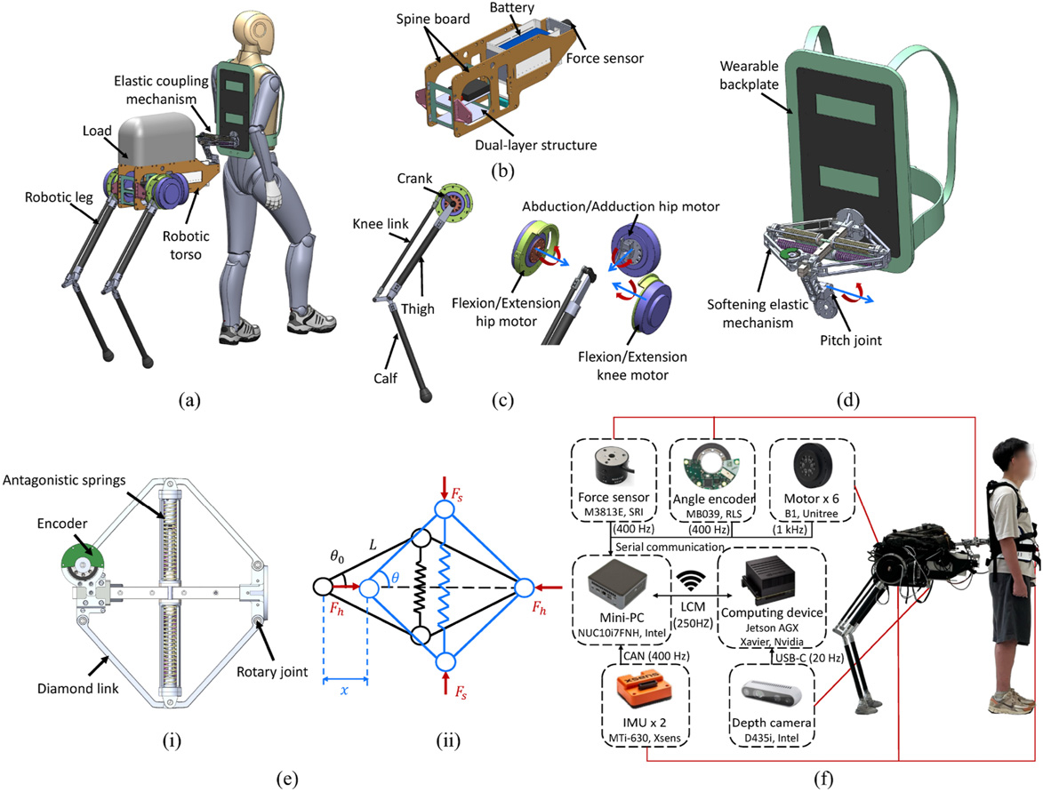 Scientists turn humans into centaurs with new two-legged robot ...